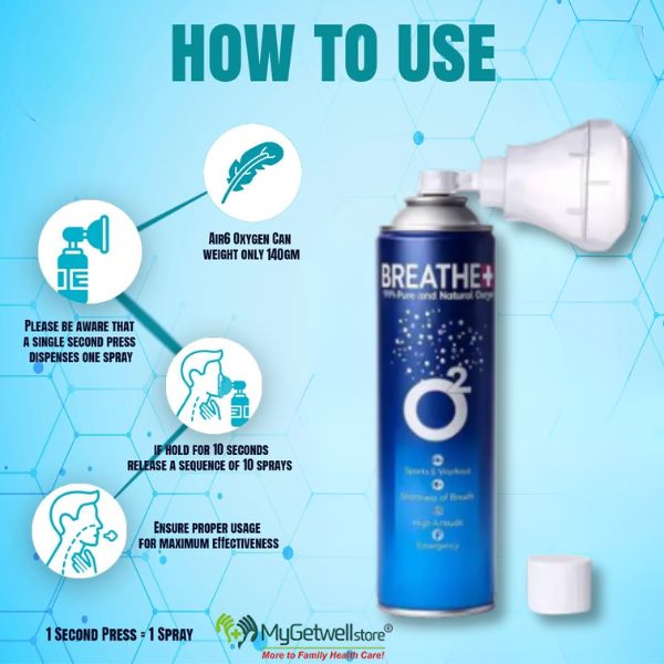 Portable Oxygen Can in India – Uses, Benefits, Price